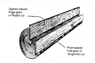 Swelling and shrinking of the wood - wisno wood furniture finishing