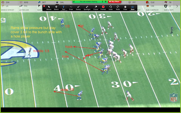 Breaking down the game- Football Film Study 101: Defending bunch ...
