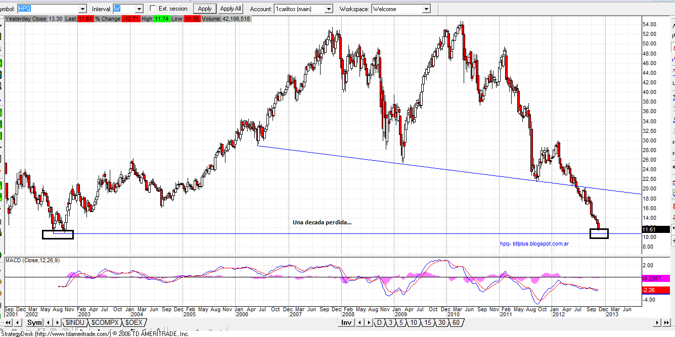 Behind the lines: Hpq- update