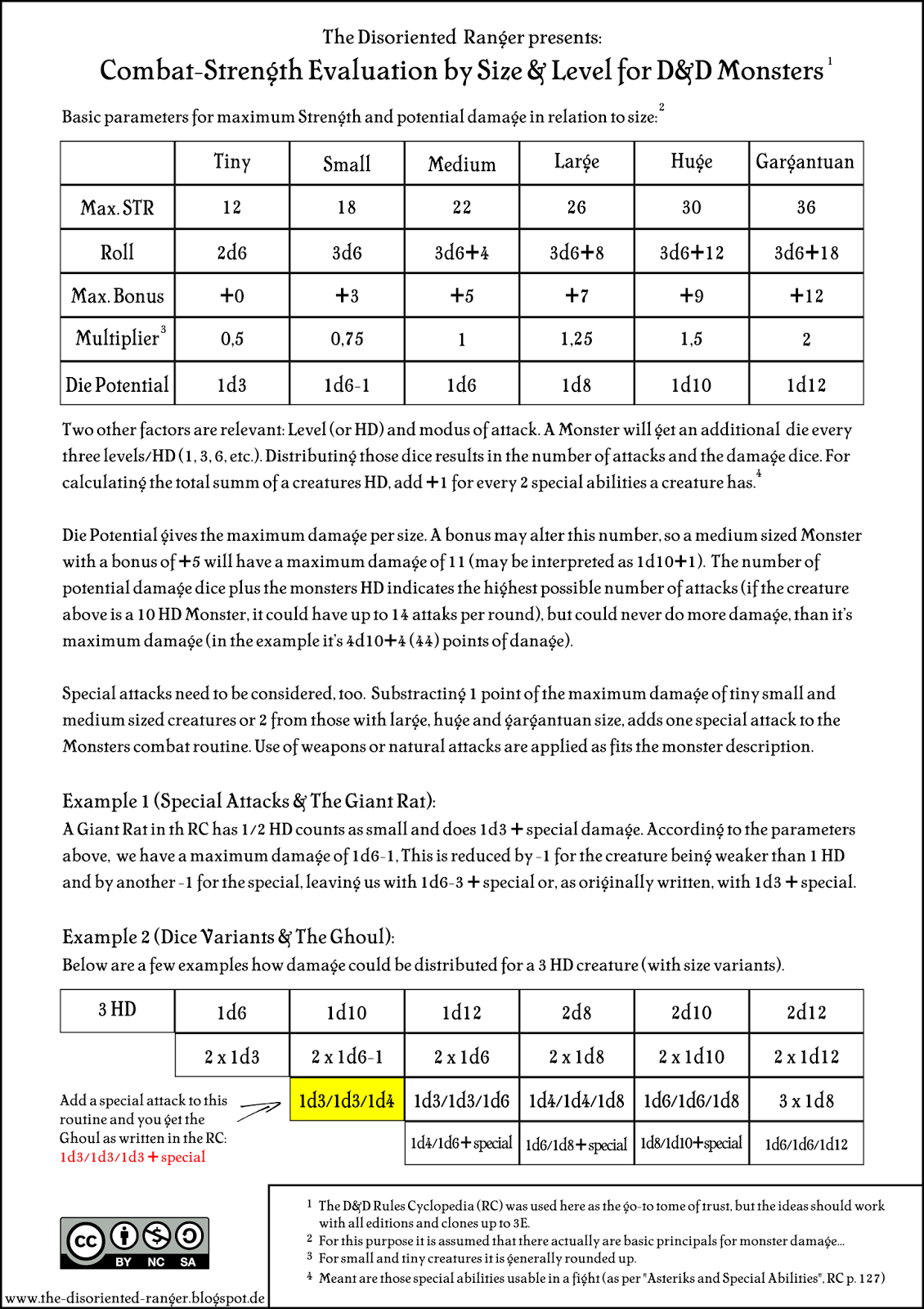 The Disoriented Ranger: Combat-Strength Evaluation by Size & Level for ...