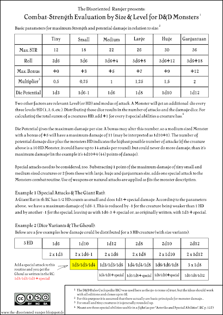The Disoriented Ranger: Combat-Strength Evaluation by Size & Level for ...