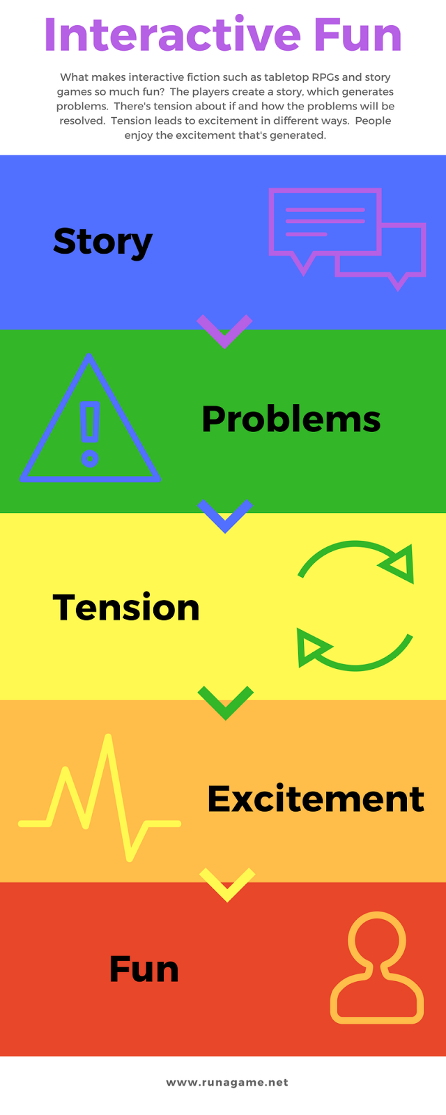 Run a Game: The Game Inside the Game