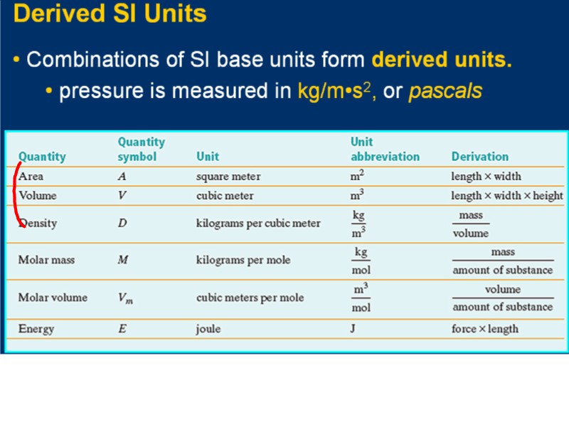 Chemistry: Reviewed SI Units; Scientific Notation Review; Homework for ...