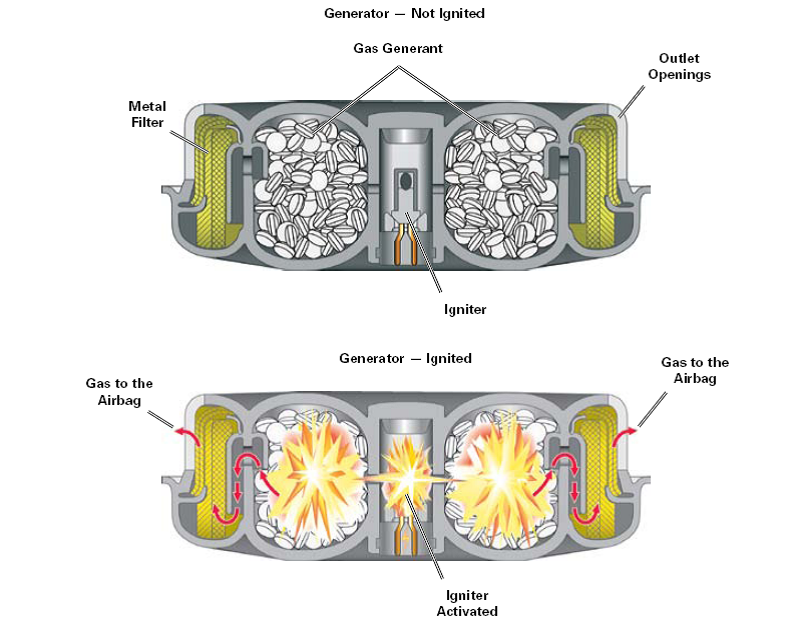 Jenis-jenis airbag inflator
