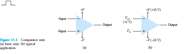 Teknik Elektro Universitas Andalas: OPERATION COMPARATOR UNIT
