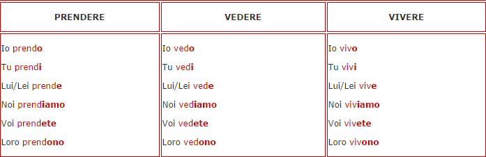 Vedere Coniugazione
