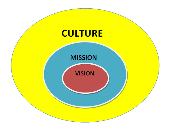 ArtShine: Does Your Business Have a Culture?