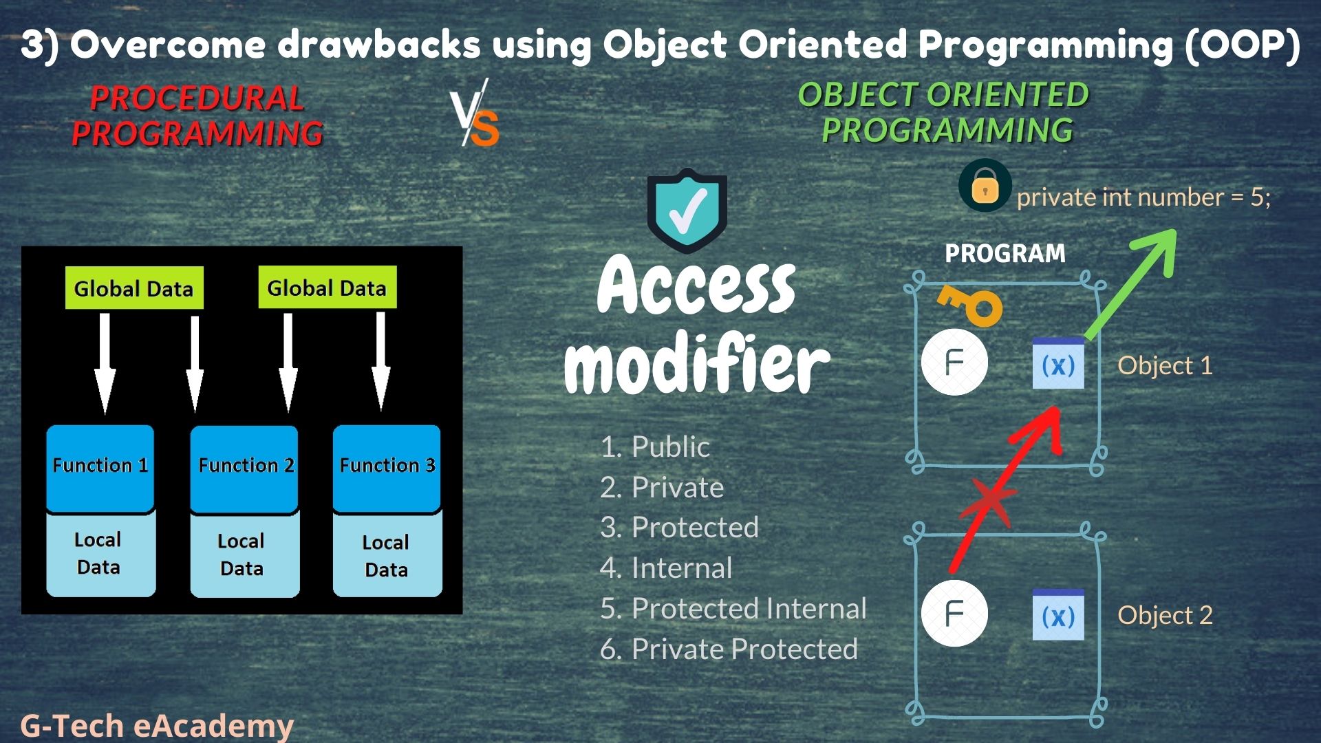 Difference between Procedure Oriented and Object Oriented programming ... Difference between Procedure Oriented and Object Oriented programming ...