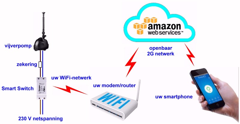 Elektronica-hobby blog van Jos Verstraten (610 artikelen): Review ...