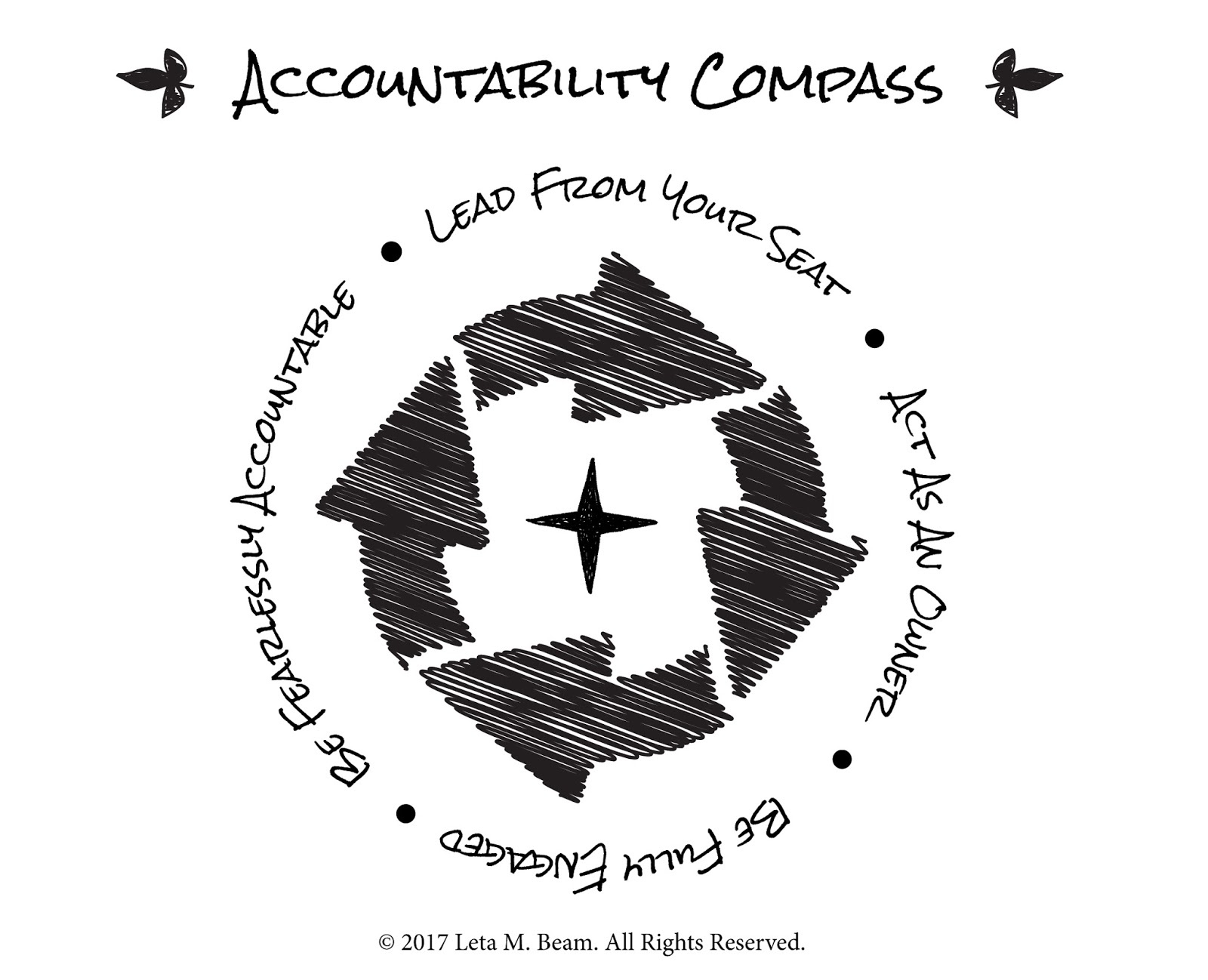 Take the Lead: ACCOUNTABILITY 101: Installment #2 - THE SELF-EMPLOYED ...