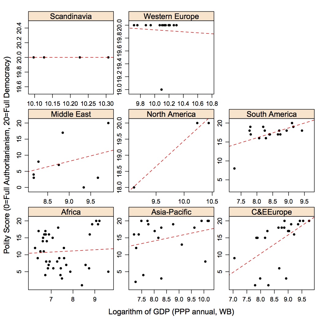 Code à La Mode Trellis Graphs In Ggplot2