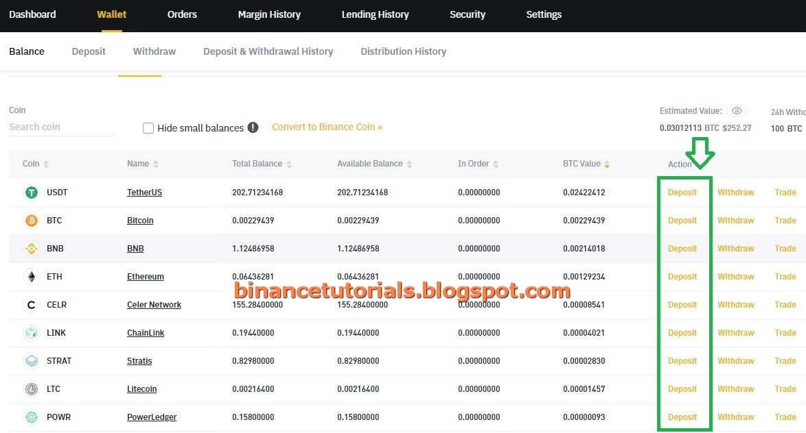 Binance review : The Complete Beginner's Guide to Binance