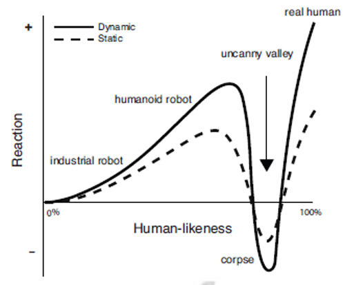 Through The Mind Of The Maniac: Sick Of CGI