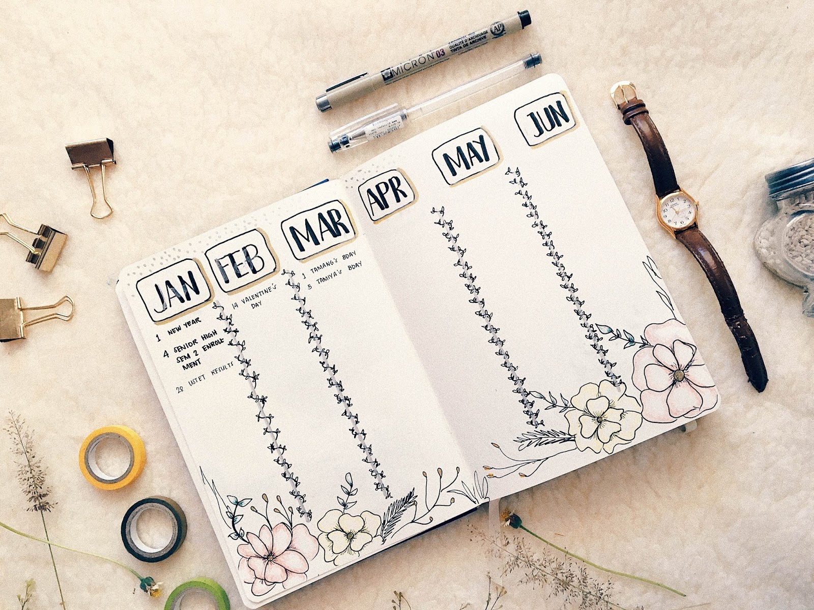 2018 Bullet Journal Setup 2018-bullet-journal-setup