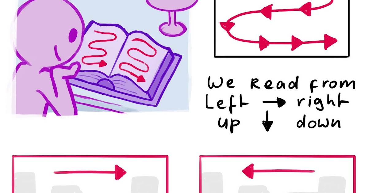 Learning drawing principles: reading direction