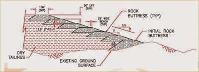 The Mud Report: Mining Engineers and Experts All Know The Solution to ...