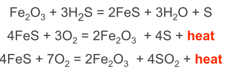 Pyrophoric Ignition Hazards in Typical Refinery Operations