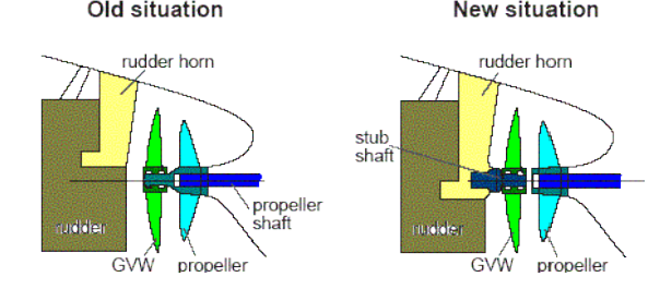 Grim wheel type of propeller