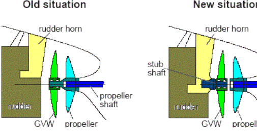 Grim wheel type of propeller