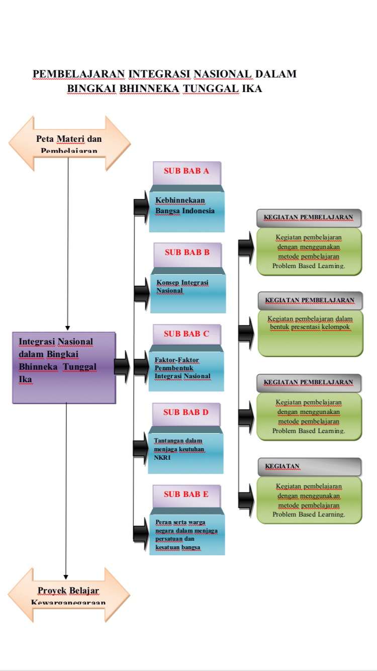 Bhinneka Tunggal Ika