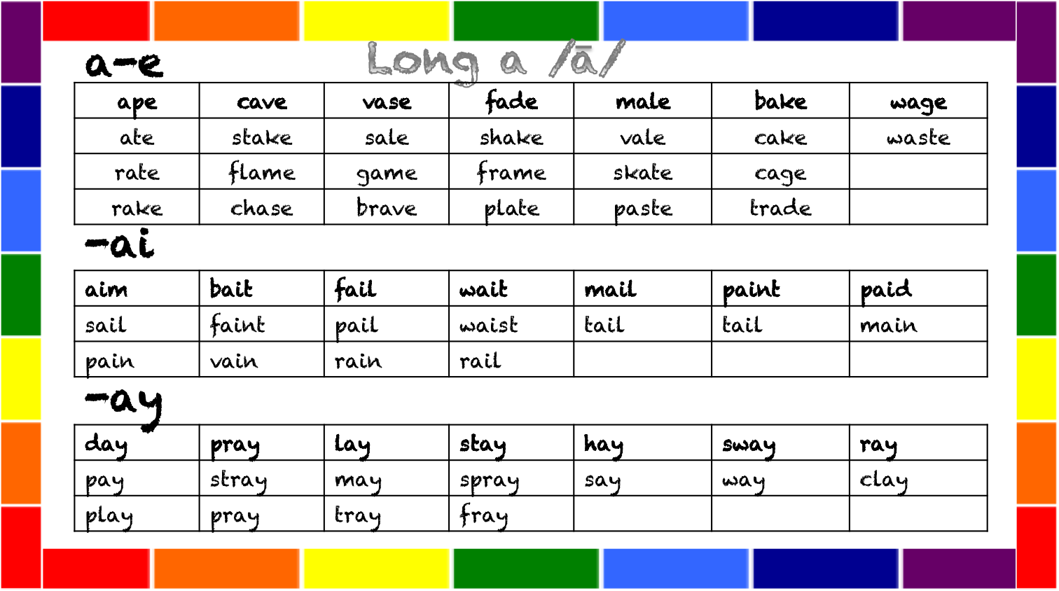 My English Tutor: Long Vowel a