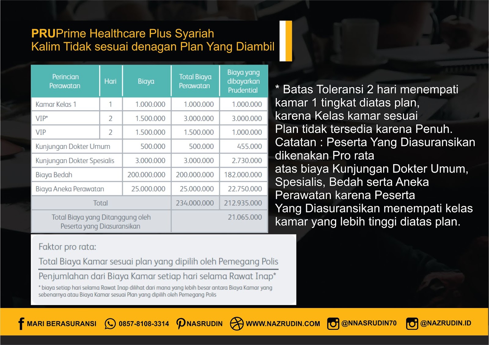 Asuransi Kesehatan Terbaik Prudential Pruprime Healthcare Plus Pro Syariah