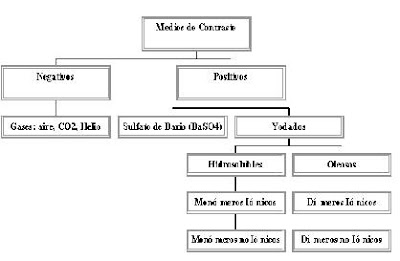 Radiología por Natalia: Medios de Contraste
