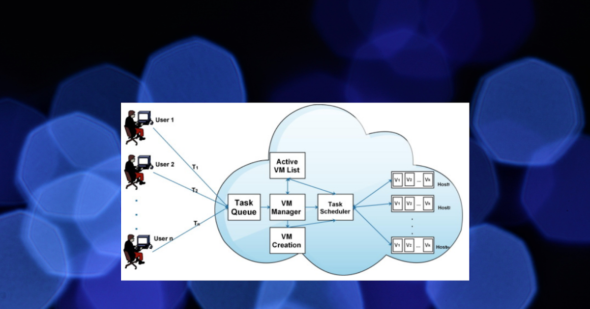 Cloud Computing And Virtualization Load Balancing In Cloud Computing