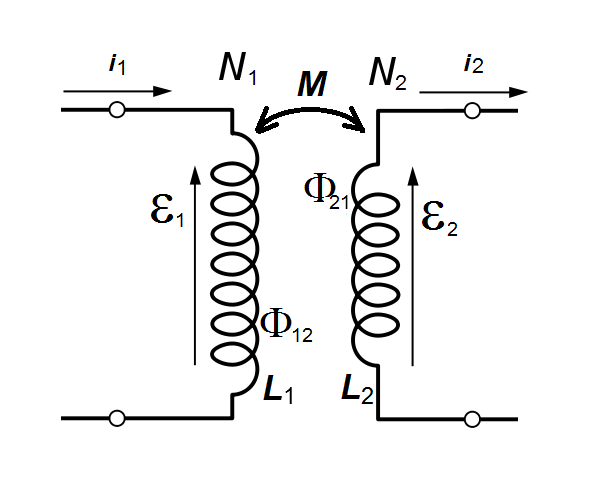 Electrical technology : Mutual induction principle