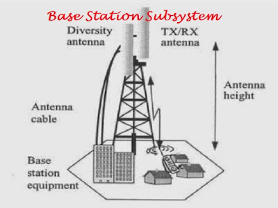 How to calculate GSM Link Budget Base Station Subsystem in Radio ...