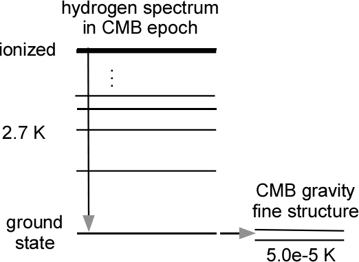 Matter Time, Aethertime: Quantum Fine-Structure Constant