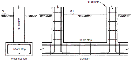 BUILDER'S ENGINEER: Rectangular Beam Strips.