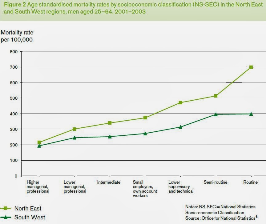 Graphs at a glance: Impact of occupation, unemployment, and geography ...
