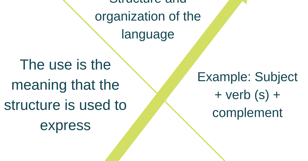 TKT, TEACHING KNOWLEDGE TEST, MODULE 1, OVERVIEW