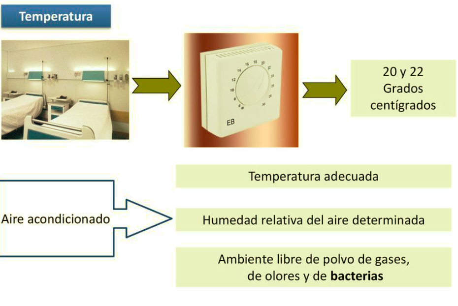 CONTROL DE LAS CONDICIONES AMBIENTALES
