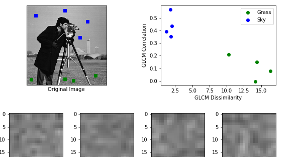 python ilu inu imu: GLCM TEXTURE