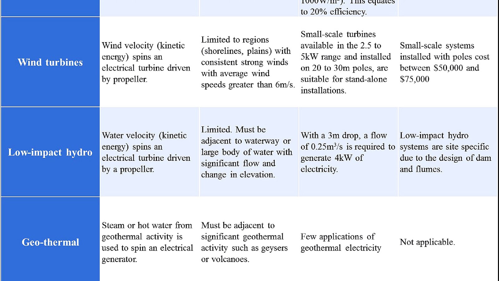Brief Description Of Solar Energy - Solar Choices