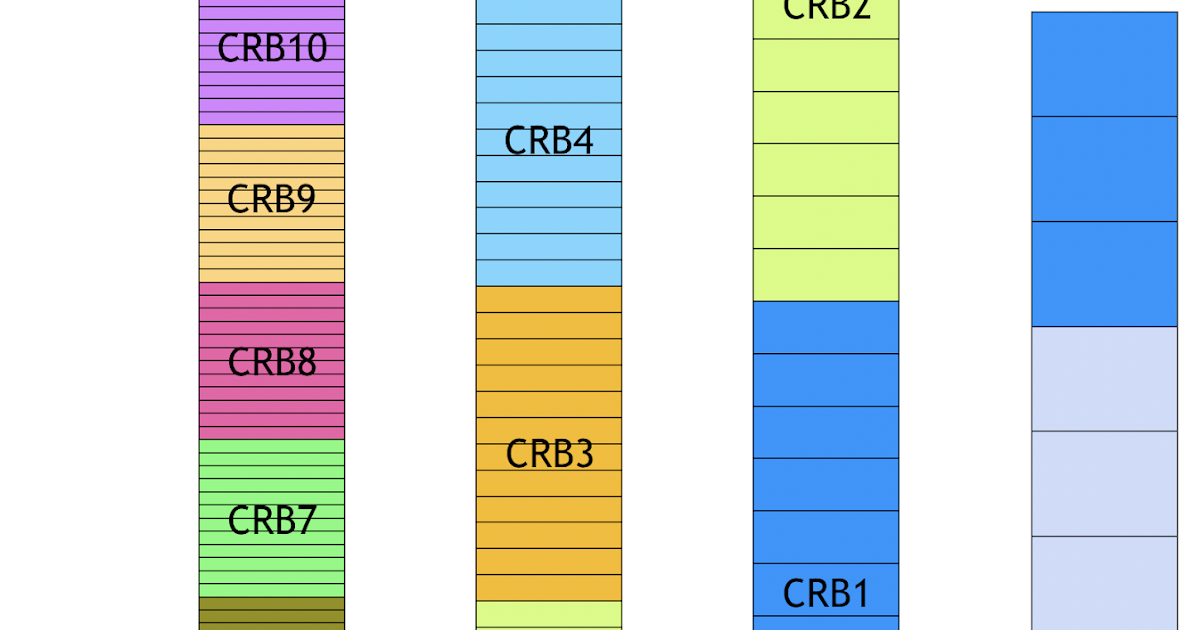 How LTE Stuff Works?: 5G NR: Resource Blocks