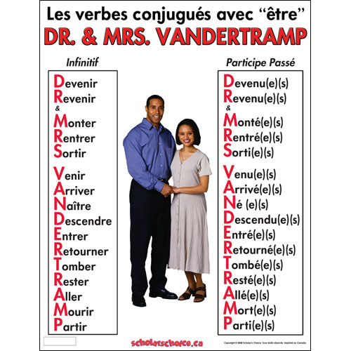 Franc s De 2 De Bachillerato B1 Le Pass Compos Avec L auxiliaire TRE franc-s-de-2-de-bachillerato-b1-le-pass-compos-avec-l-auxiliaire-tre