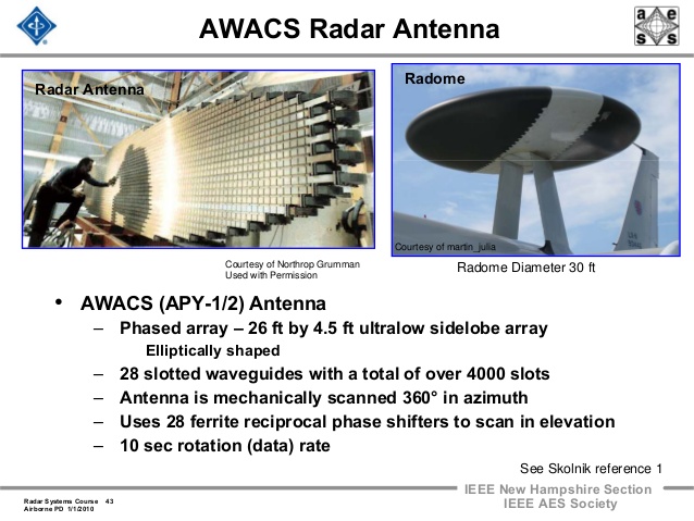 SI VIS PACEM, PARA BELLUM: I RADAR DOPPLER AN / APY 1 e 2 WESTINGHOUSE ...