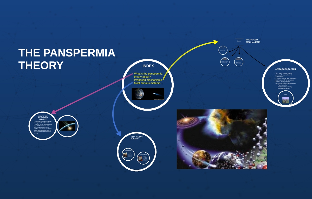 Panspermia hypotheses Theory & Has life on Earth come from anywhere ...