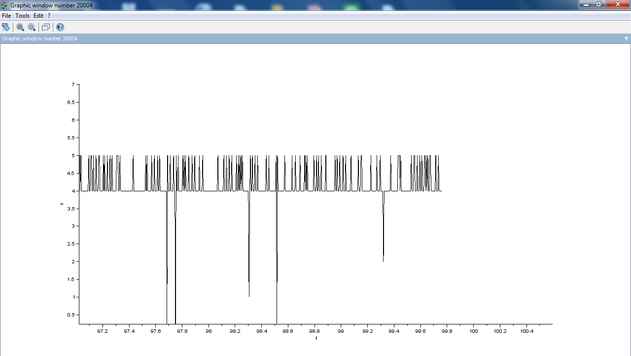 คนค้าหุ่น: ทดสอบ oscilloscope arduino กับ XCOS วัดสัญญาณ IC555