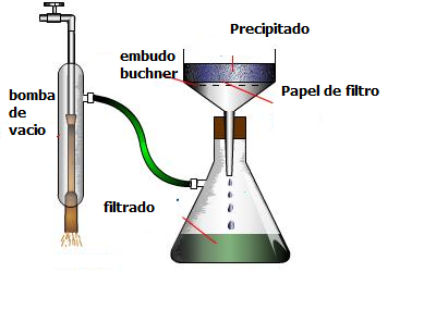 SEPARACION DE MEZCLAS