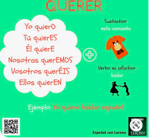 ELE Con La Profesora Avila: ¿Cómo hacer invitaciones?