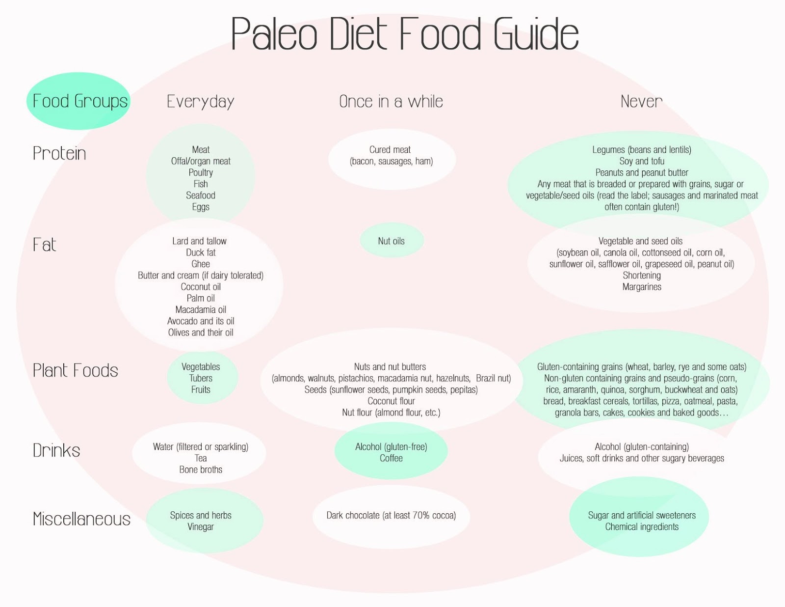 What Is The Paleo Diet Food Plan