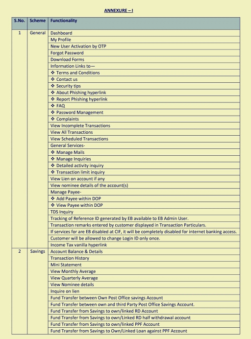 Standard Operating Procedure - Internet Banking