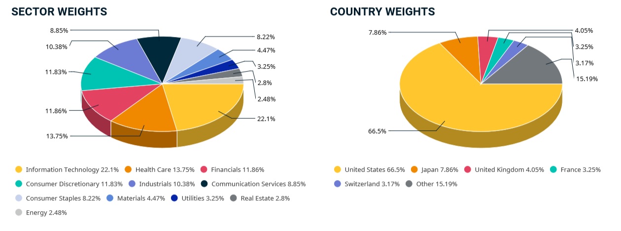 Hva er årsaken til den svake utviklingen for europeiske aksjefond?