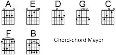 Chord+Gitar+Mayor.jpg