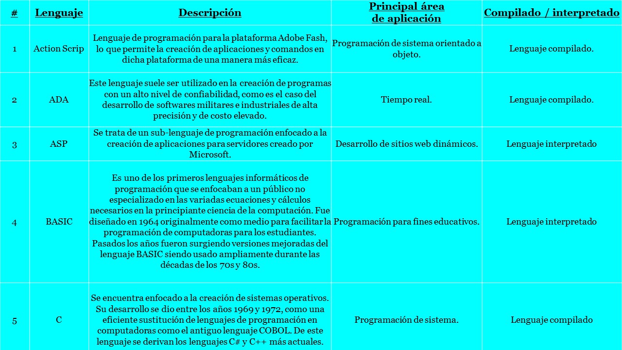 Lenguajes de programación