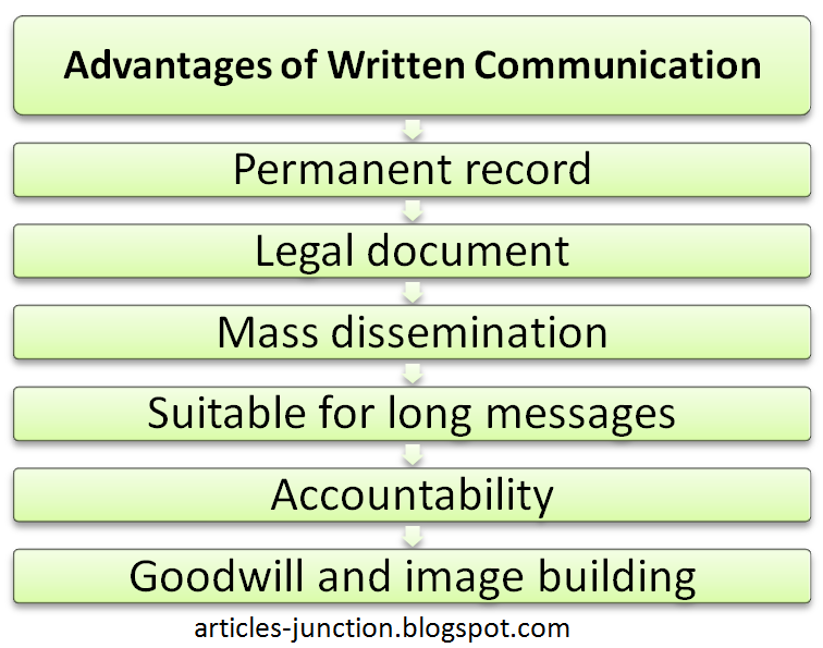Articles Junction Advantages And Disadvantages Of Written Communication